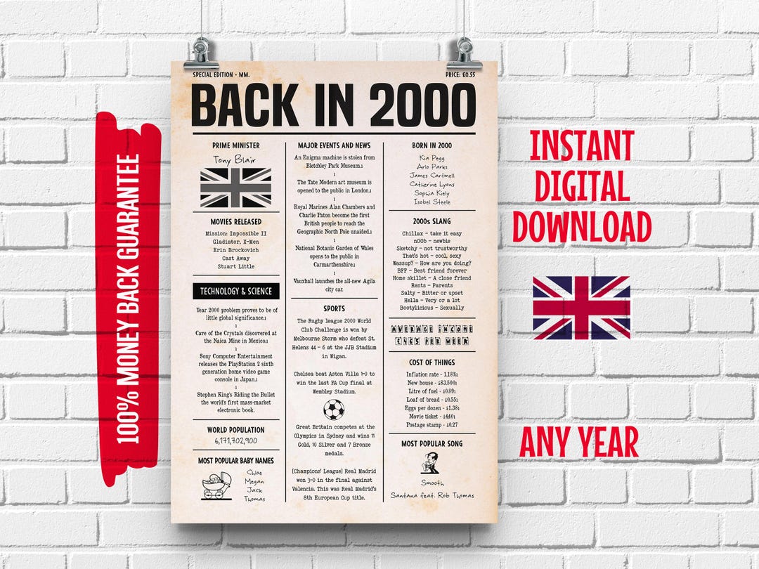British Birthday Sign 2000 | Fun Facts 2000 | Newspaper Trivia 2000 ...