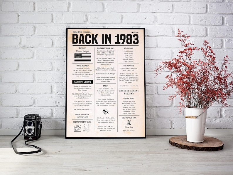 1983 Birthday Newspaper Sign: Fun Facts Trivia - DIY Wall Art (instant ...