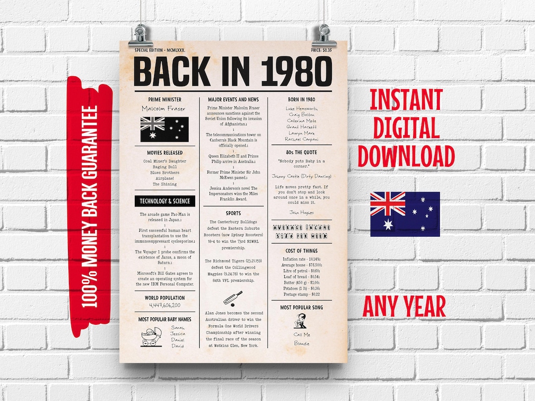 Australian Birthday Sign 1980 | Fun Facts 1980 | Newspaper Trivia 1980 ...