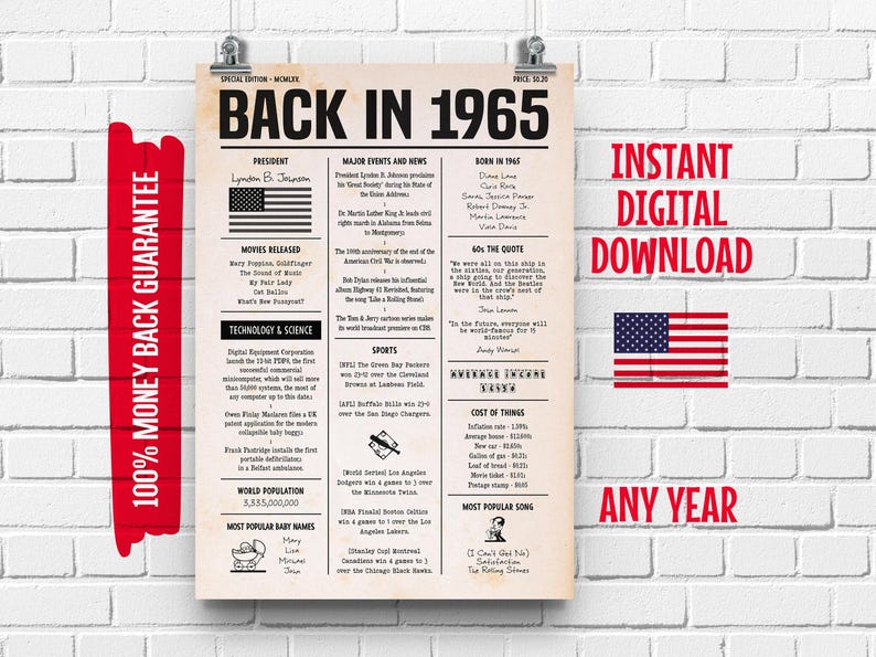 1965 Birthday Newspaper Sign: Fun Facts Trivia, Large Wall Art (instant ...