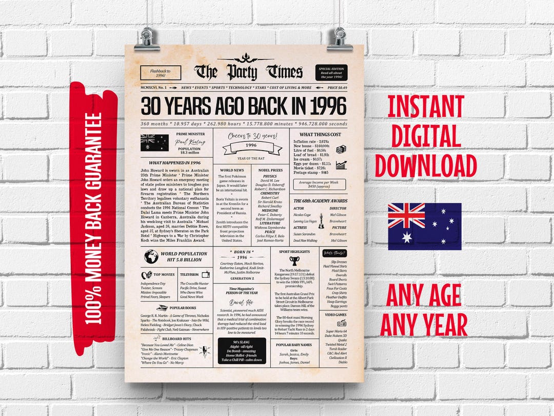Back in 1996 – 30 Years Ago Australia Newspaper Poster | Printable Wall ...