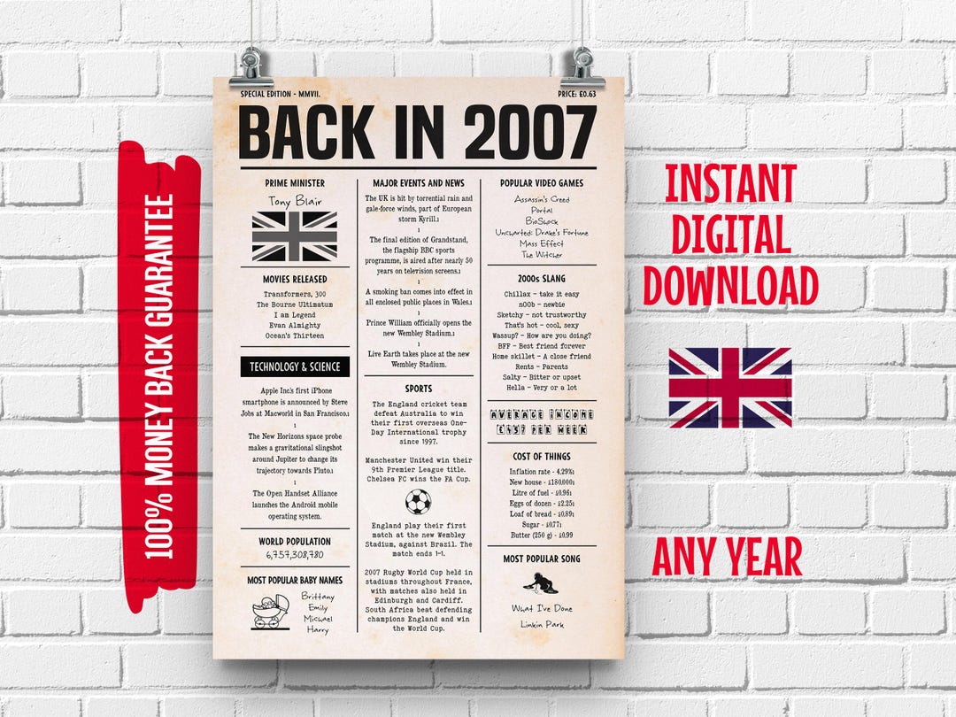 British Birthday Sign 2007 Fun Facts 2007 Newspaper Trivia 2007 Back in ...