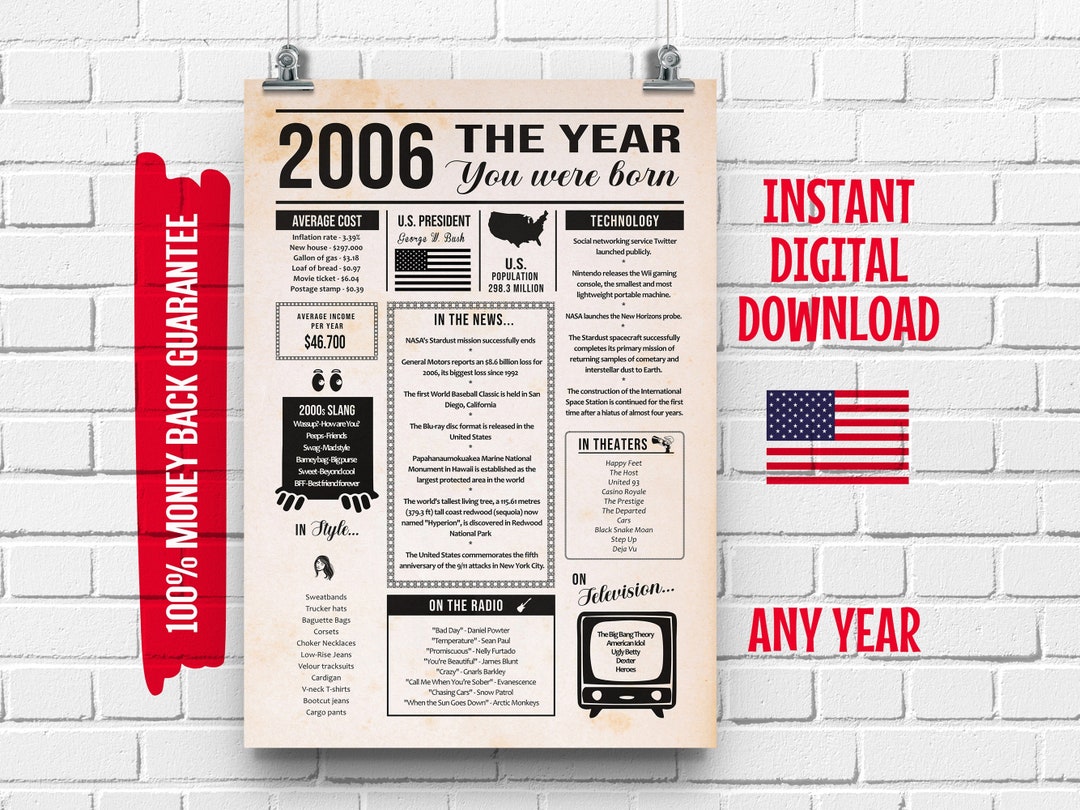 18th Birthday Newspaper Sign 2006 18th Birthday Gift for Boys and Girls ...