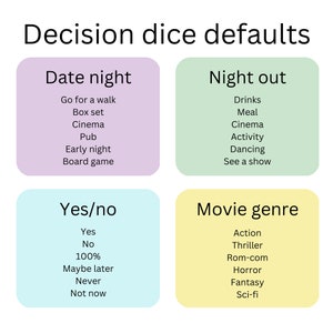 Custom 2cm Decision Dice Movie Choice, Takeaway, Food, Date Night, Yes ...