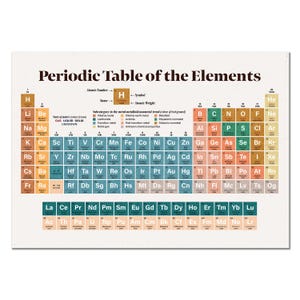 1 X Periodic Table Poster - Chemical Elements Science Chemistry ...