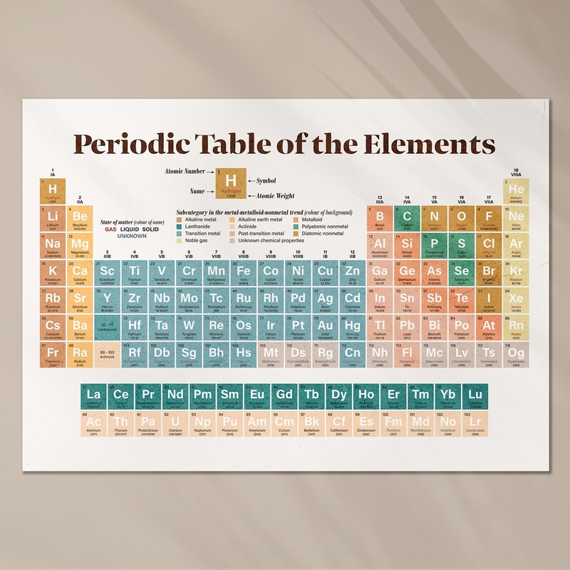 Periodic Table Poster - Etsy UK