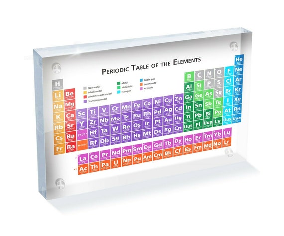 Periodic Table Science Photo Block 6 X 4 Chemistry | Etsy UK