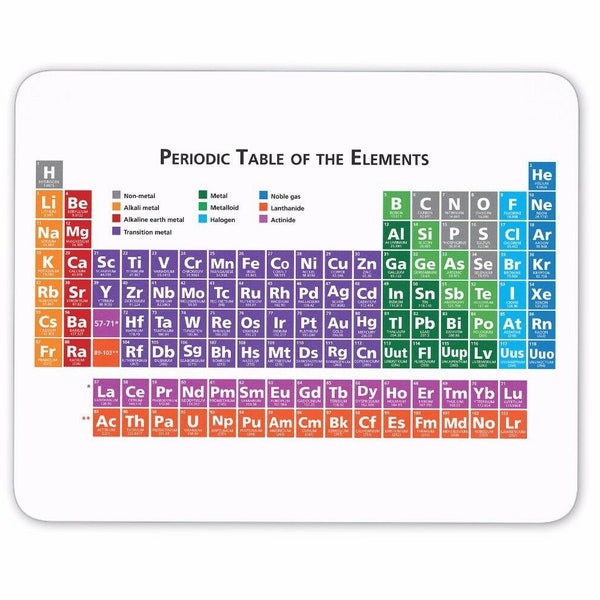 Periodic Table Mouse Mat - Etsy