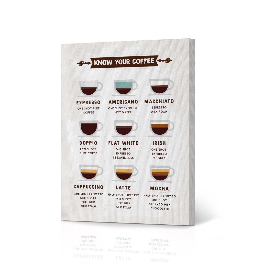 Know Your Coffee Vintage Style Mug Illustrations Canvas Art Print Bar ...