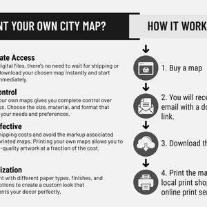 Custom Map of Your City, City Map Poster With Street Names Landmarks ...
