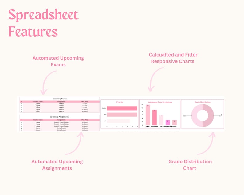 Pink Assignment Tracker Google Sheets University College Student ...