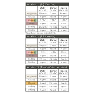 Eyelet Lace Quilt PATTERN ONLY | PDF Quilt Pattern | Download Pattern ...
