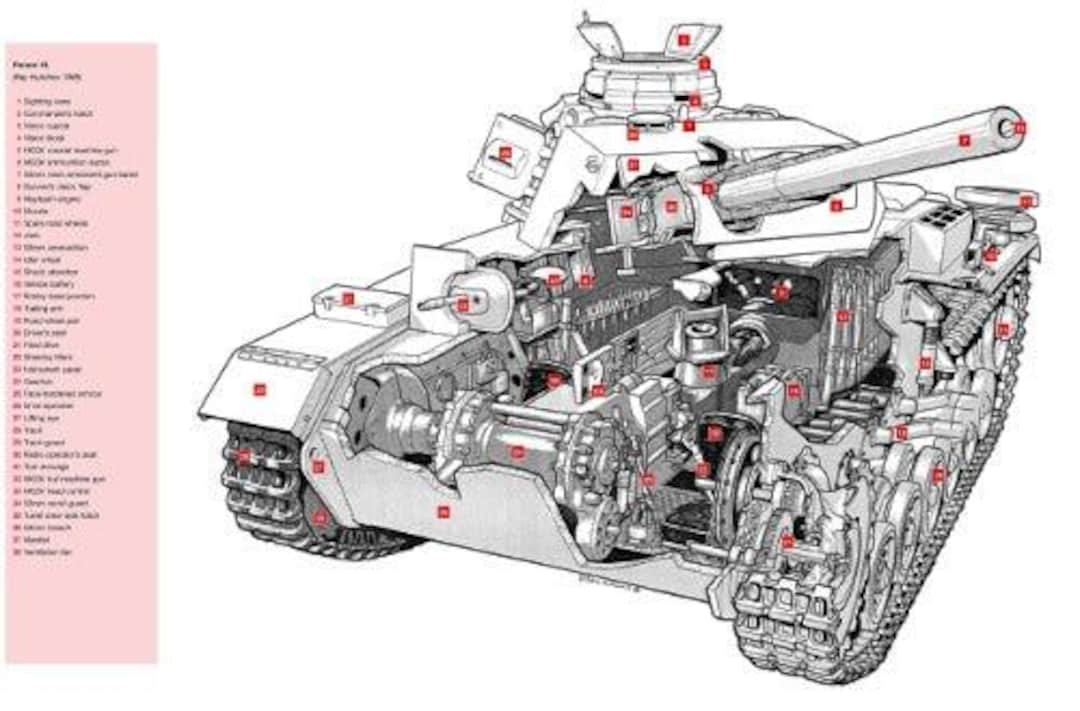 Panzer Tank Parts Schematic Diagram Glossy Poster Picture Photo Print ...