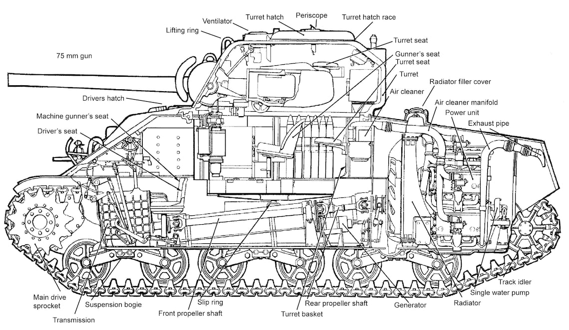 M4 Sherman Battle Tank Diagramme Schéma Brillant Affiche Photo | Etsy ...
