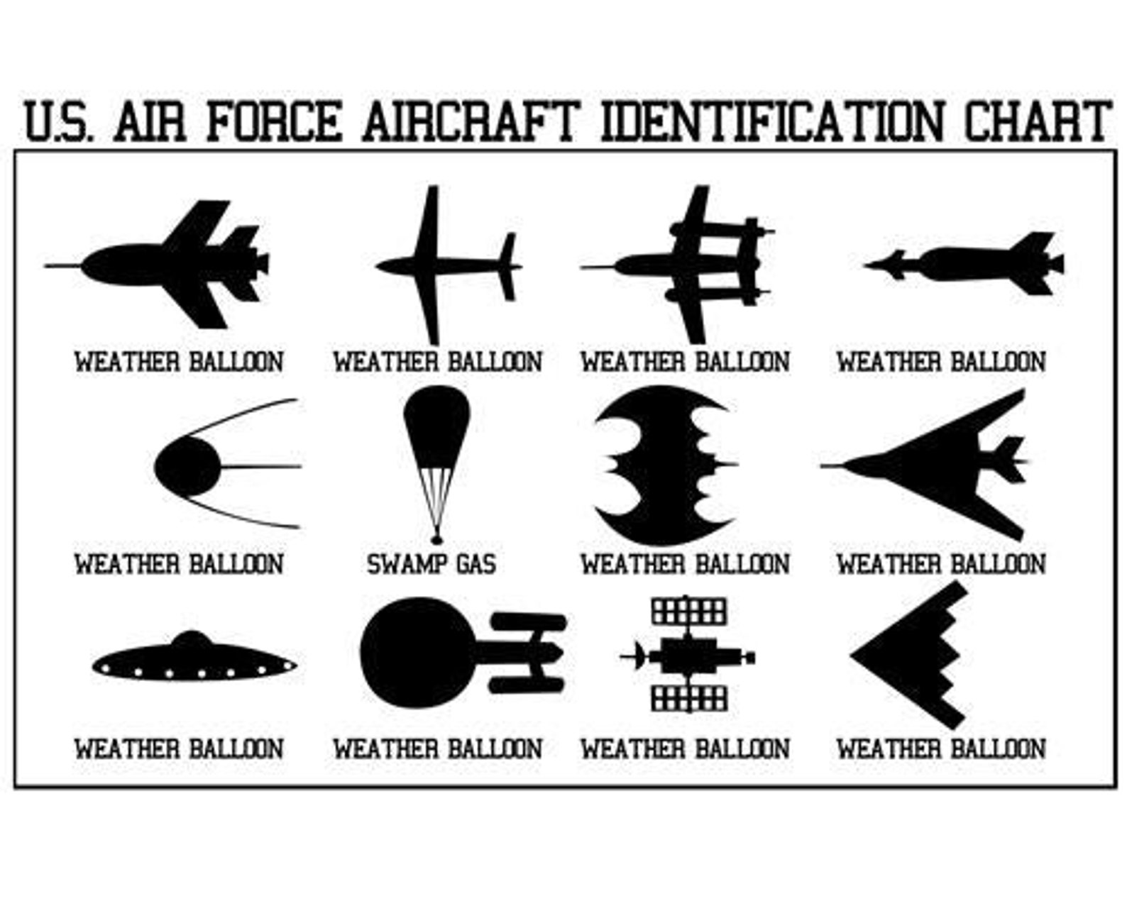 AIRCRAFT IDENTIFICATION CHART Glossy Poster Picture Photo - Etsy