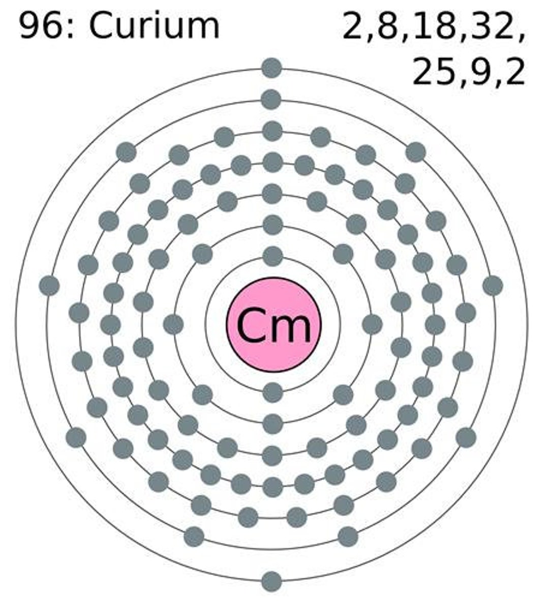 CURIUM ELEMENT GLOSSY Poster Picture Photo chemical atomic cm - Etsy México