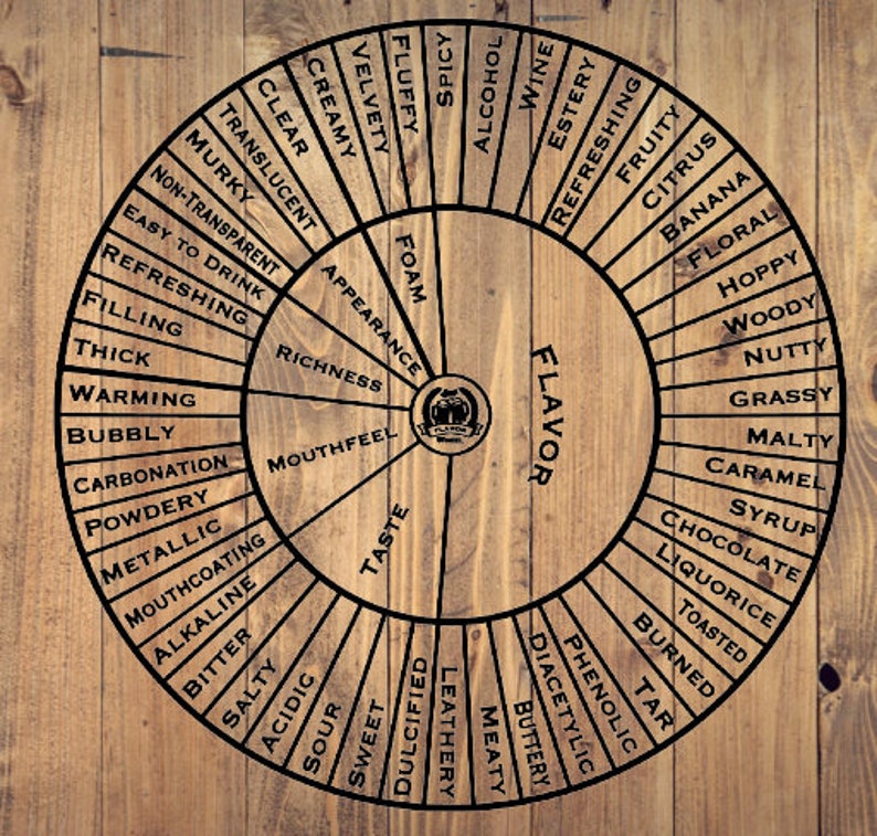 Beer Flavor Wheel SVG File - Etsy