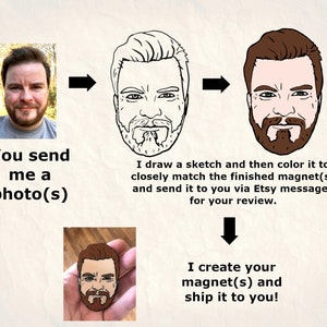 Face Magnets Custom Portrait Magnets. Custom Illustrated Gift, Family ...