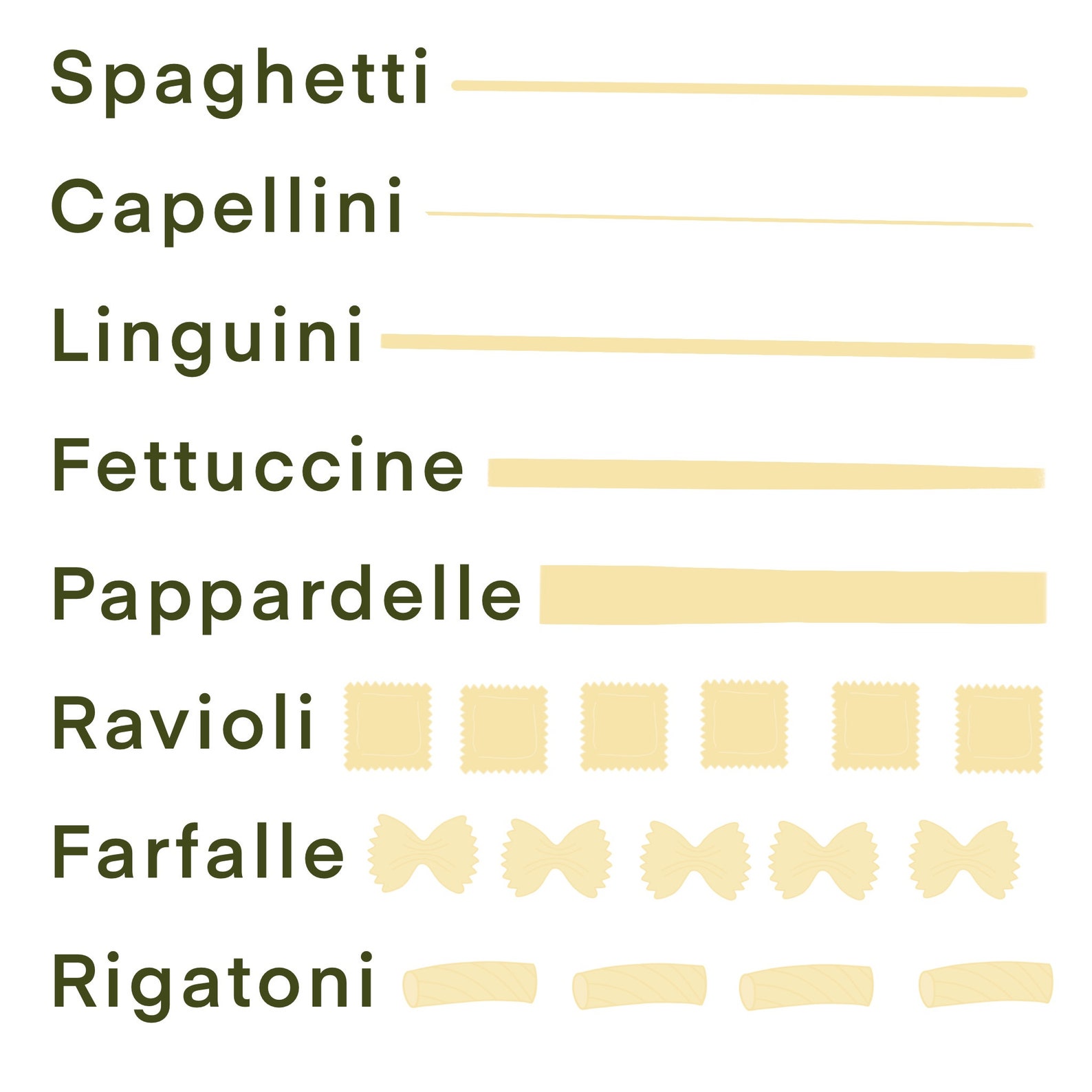 Pasta Squared Procreate Brushes and Stamps - Etsy