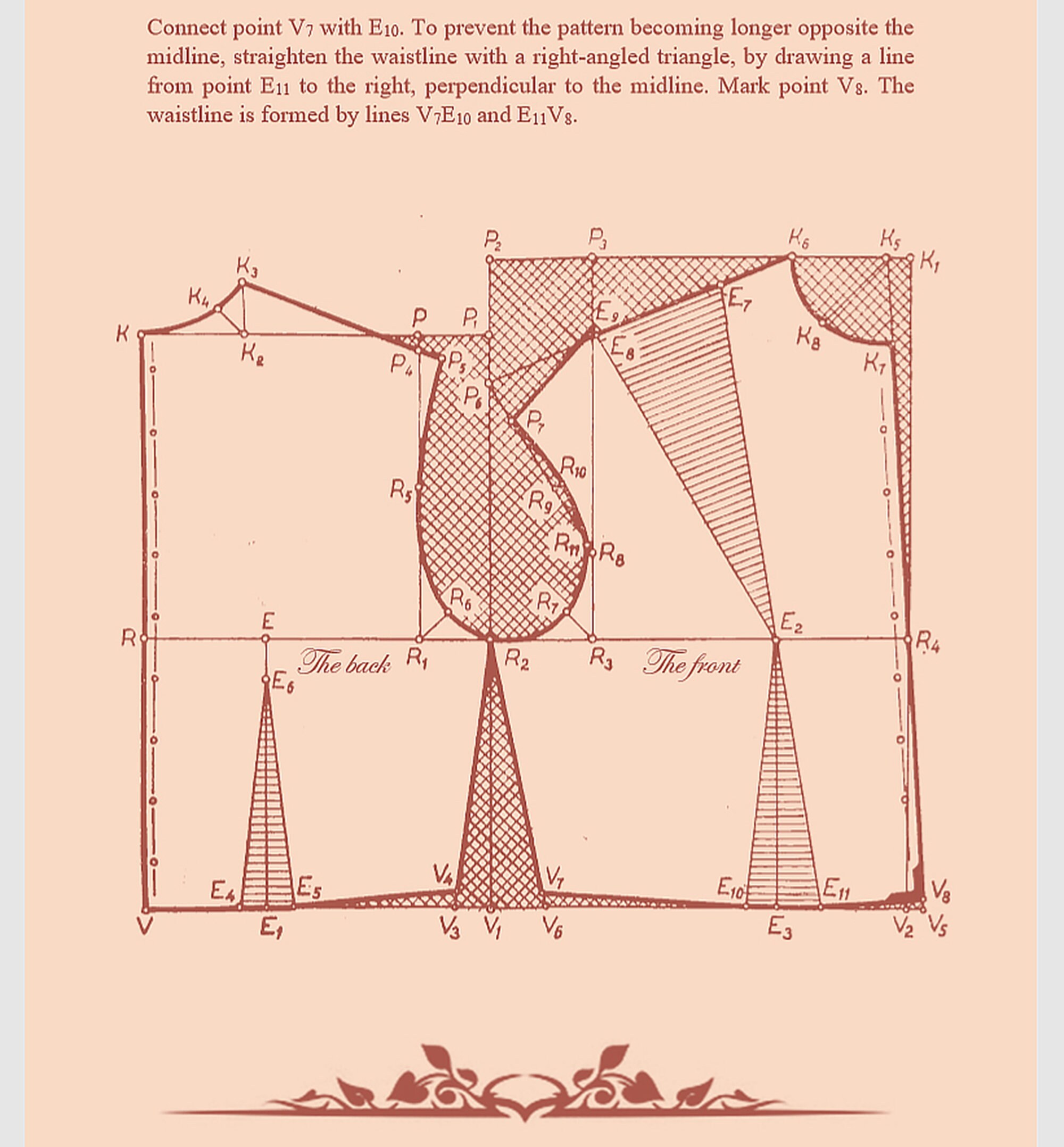 Download 50s Perfect Fit Bodice / Top, Sleeve and Skirt Base / Basic ...