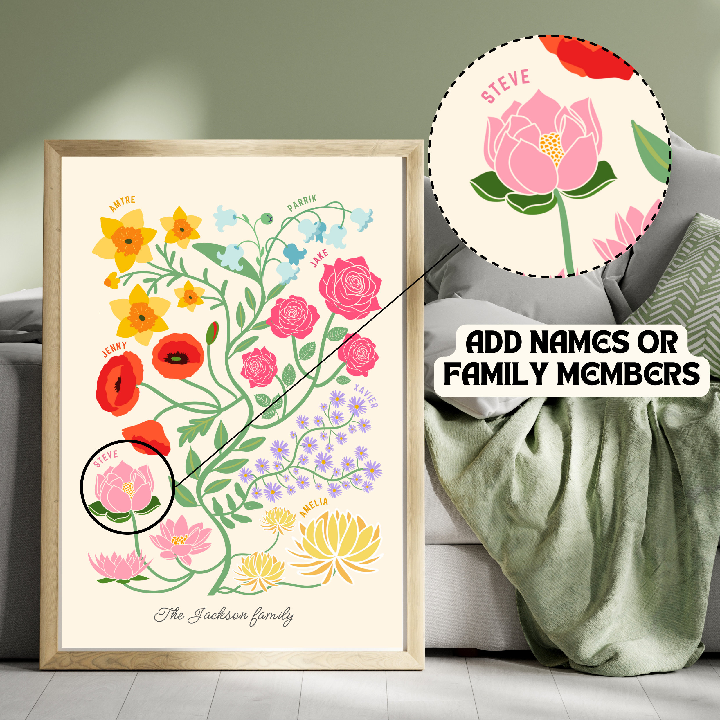 CUSTOM Family Birth Flower Bouquet | Handmade Birth-flower Digital ...