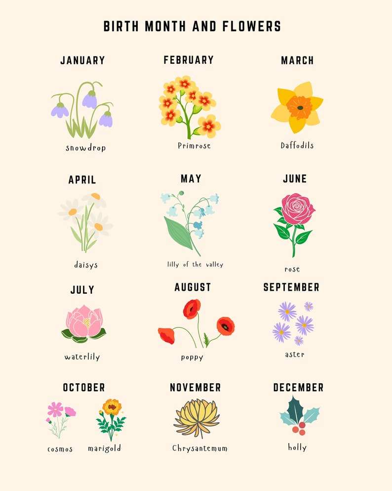 CUSTOM Family Birth Flower Bouquet | Hand Drawn Birth-flower Digital ...