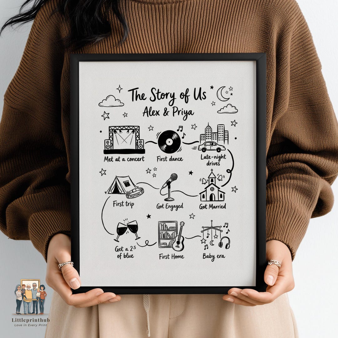 Custom Love Story Map – Digital File, Poster, or Framed Print Options ...