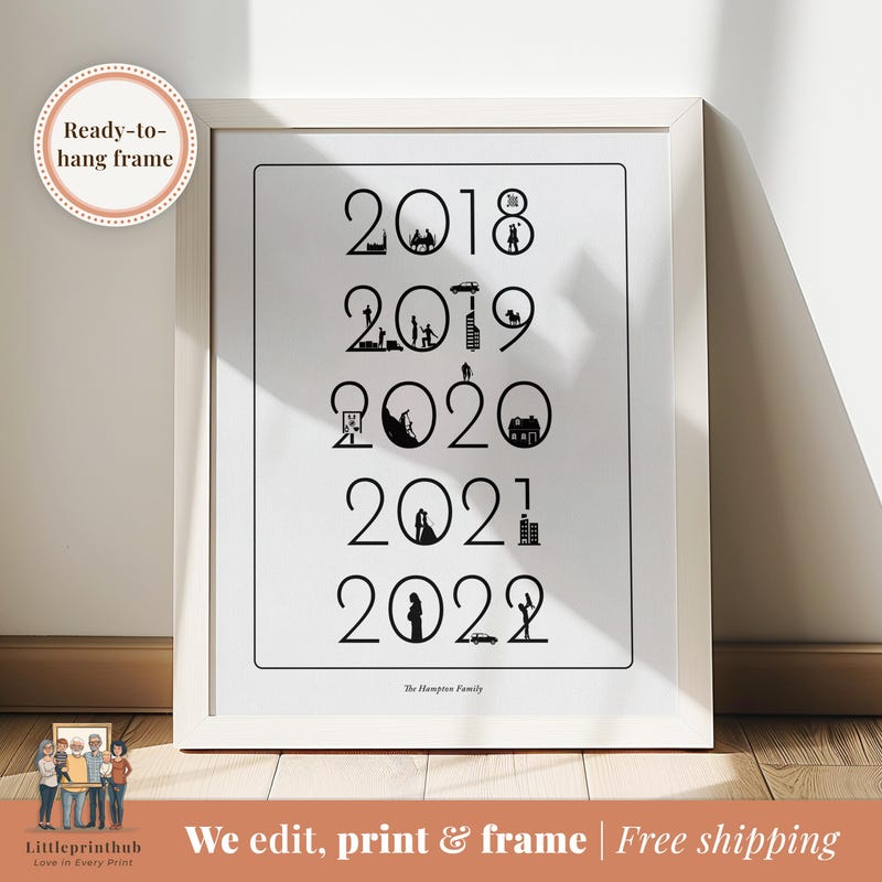 Family Timeline Etsy UK family-timeline-etsy-uk