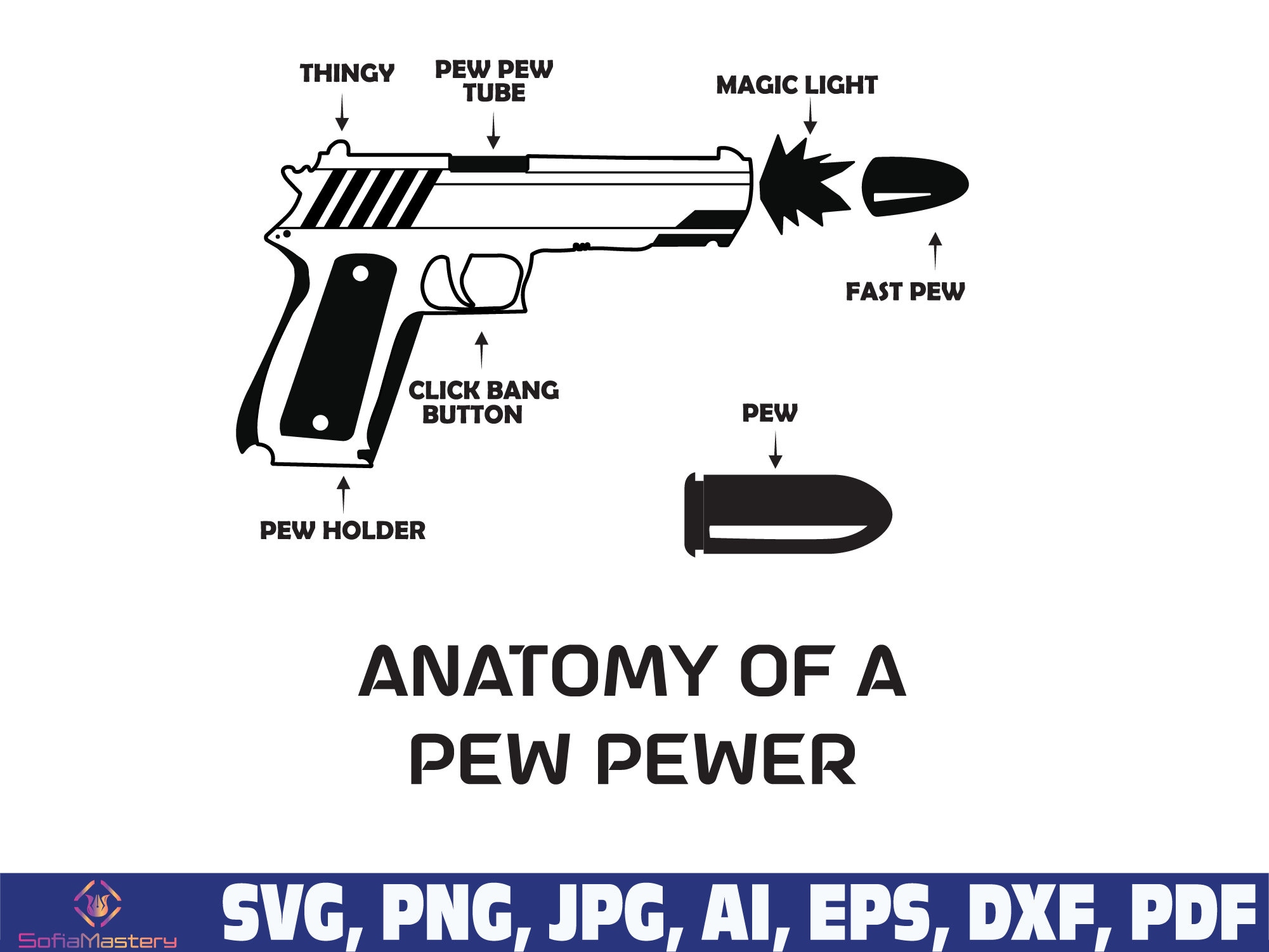 Anatomy of a Pew Svg Anatomy of a Pew Pewer Svg Pewer Bullet - Etsy Finland