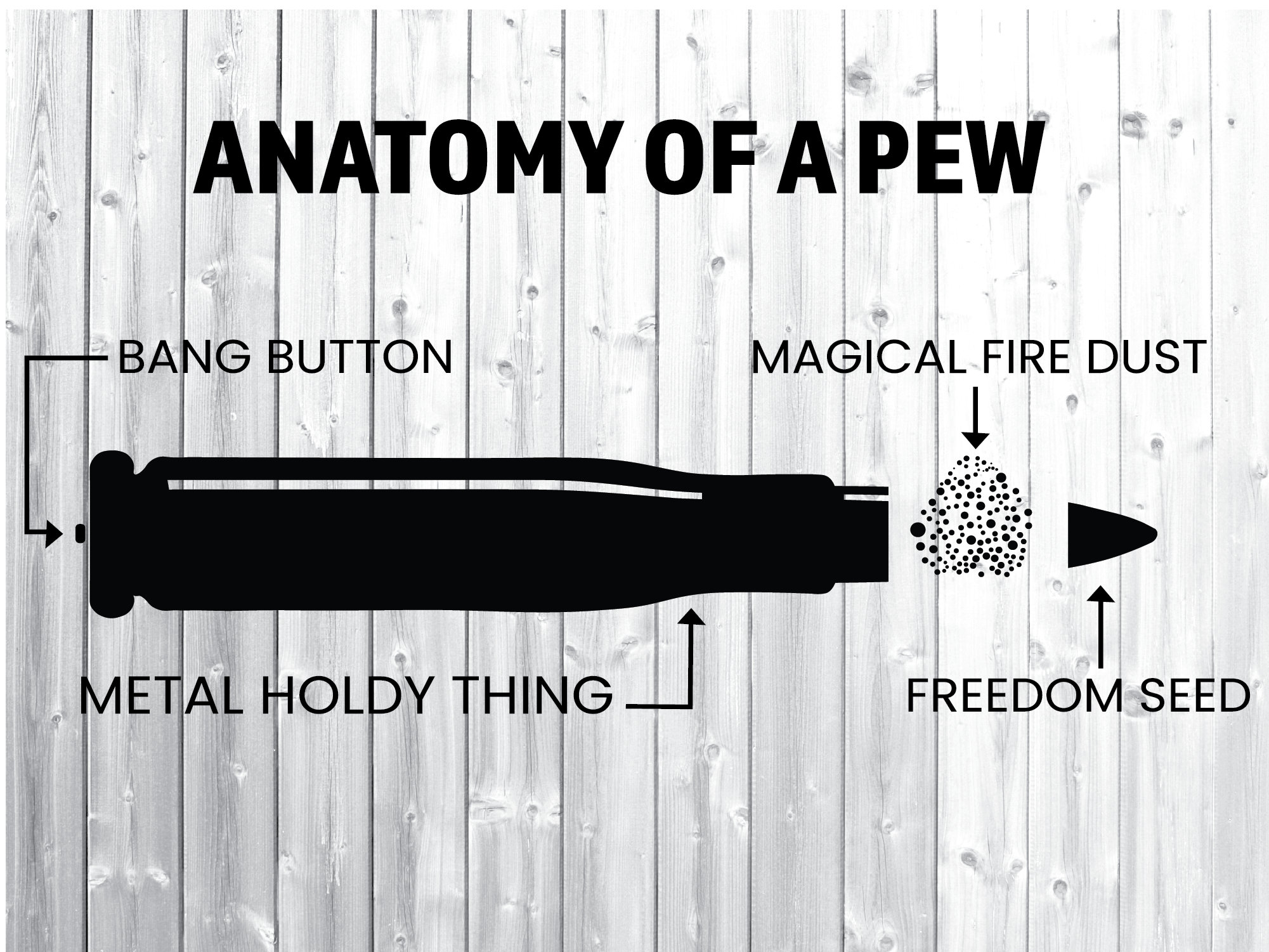 Anatomy of a Pew Svg Anatomy of a Pew Pewer Svg Pewer Bullet - Etsy ...