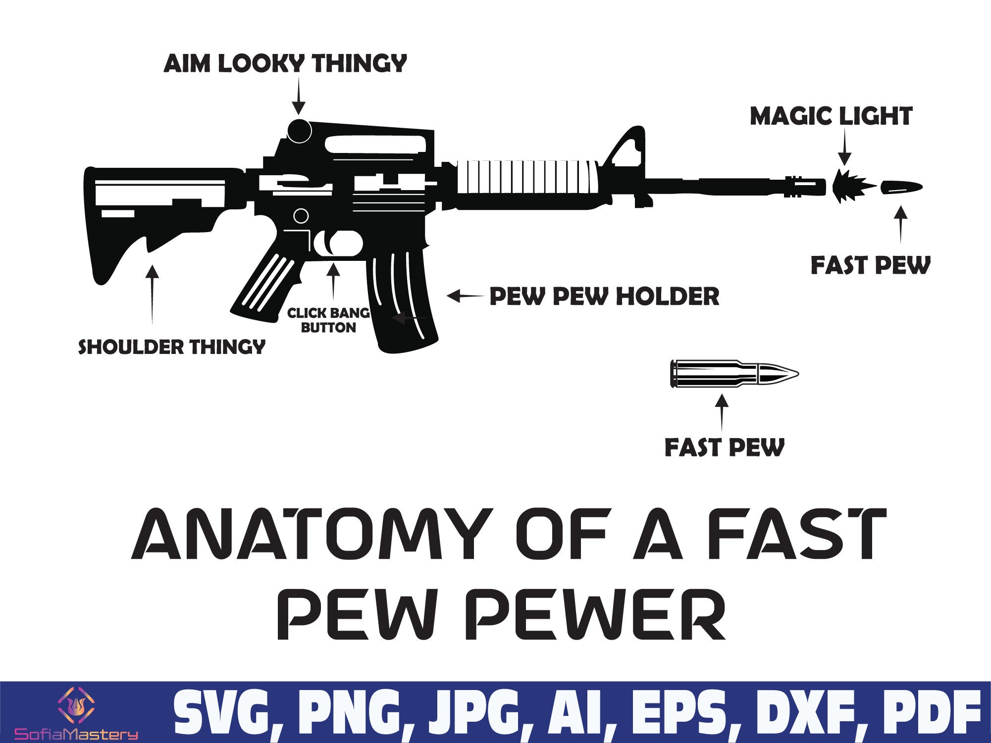Anatomy of a Pew Svg Anatomy of a Pew Pewer Svg Pewer Bullet - Etsy Finland