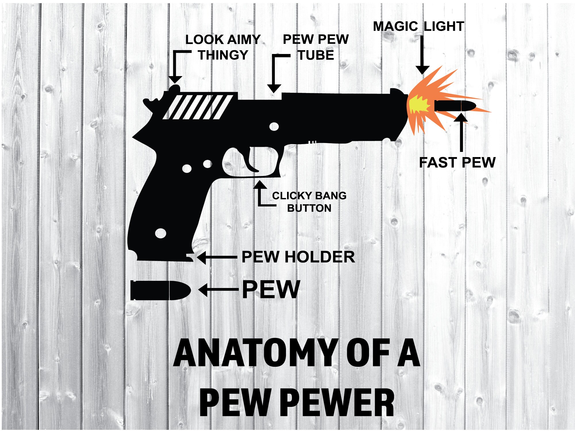 Anatomy of a Pew Svg Anatomy of a Pew Pewer Svg Pewer Bullet - Etsy ...