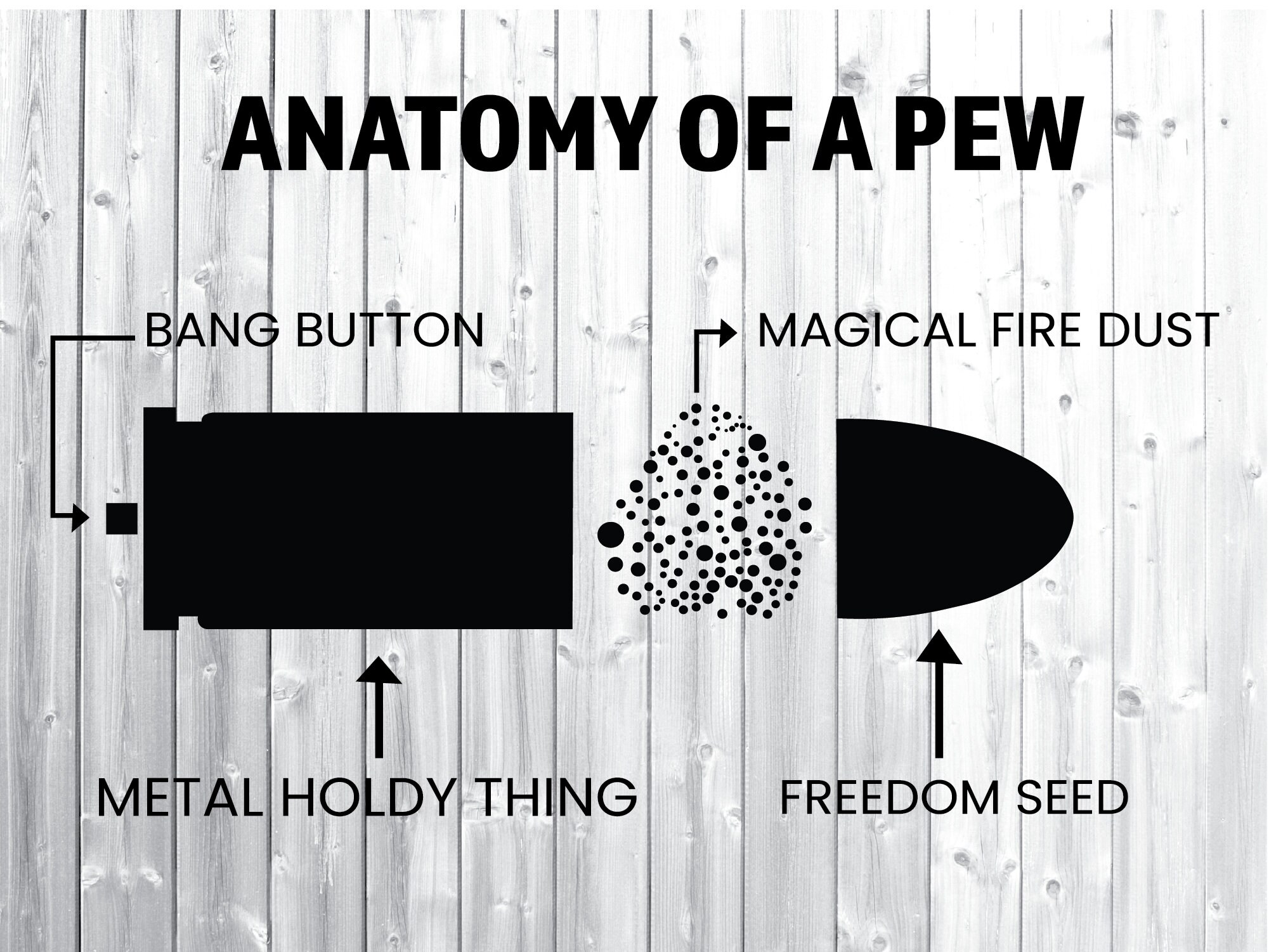 Anatomy of a Pew Svg Anatomy of a Pew Pewer Svg Pewer Bullet - Etsy Finland
