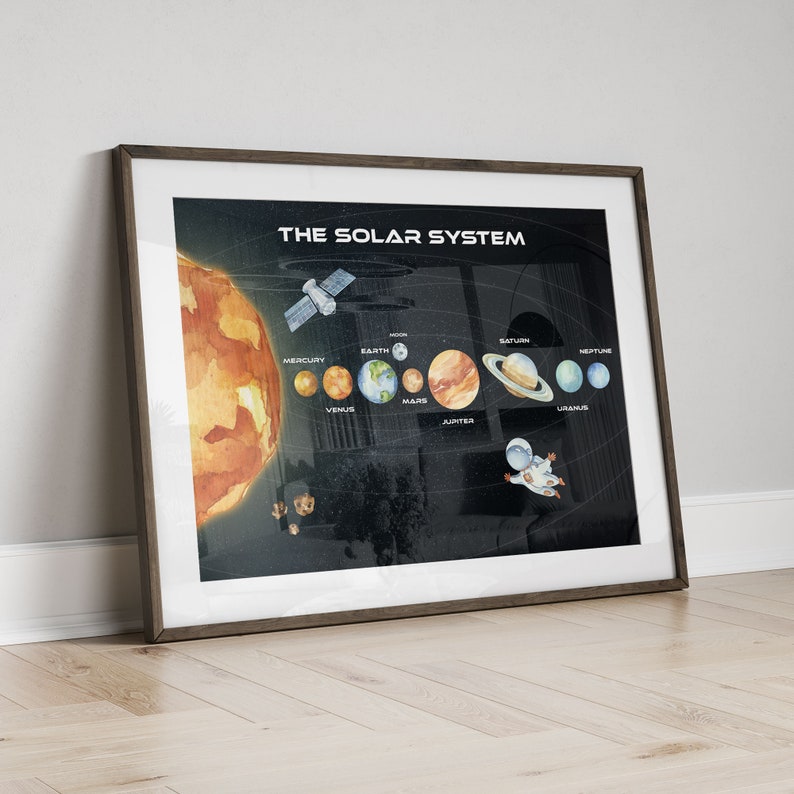 Poster With the Solar System, Educational Poster With the Solar System ...
