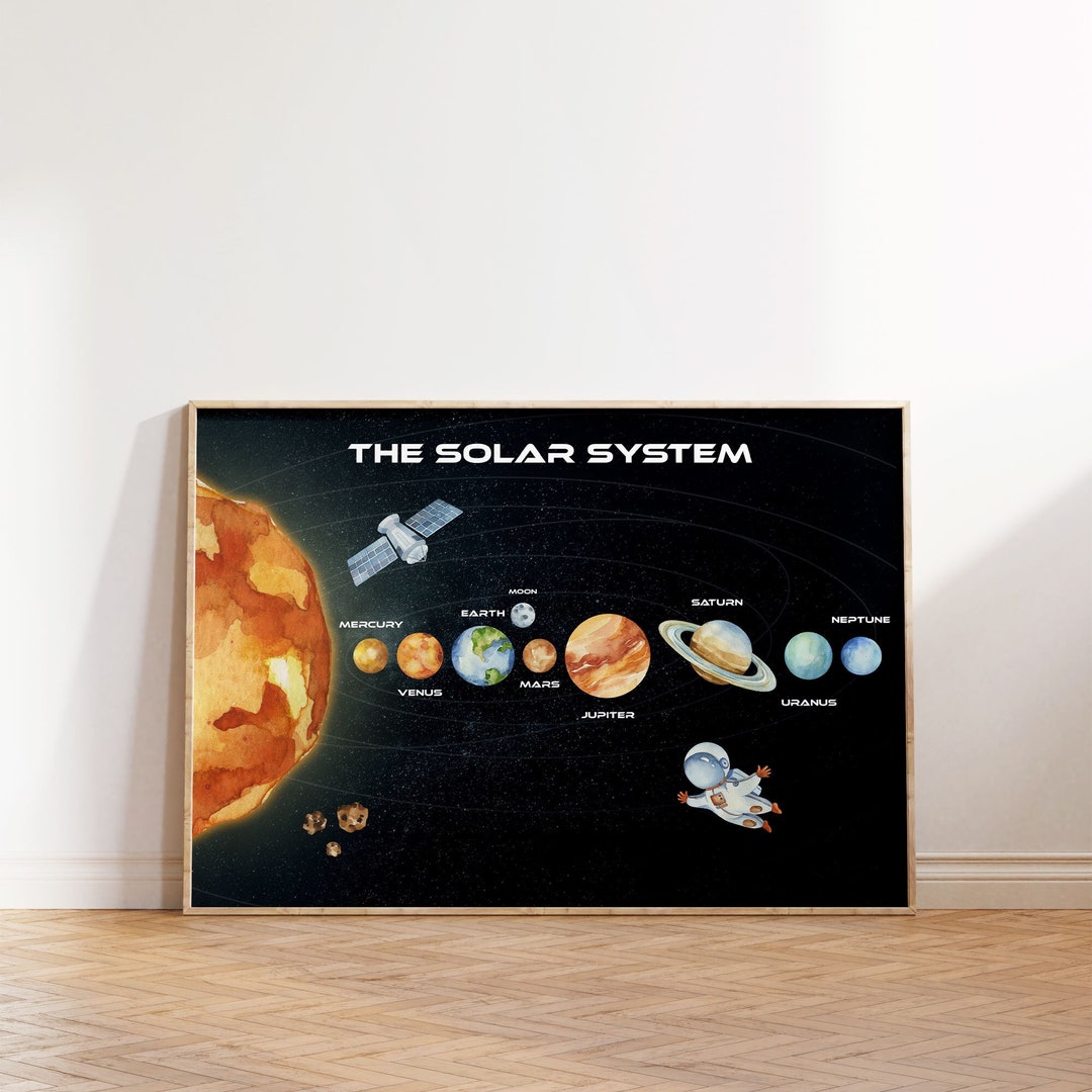 Poster With the Solar System, Educational Poster With the Solar System ...
