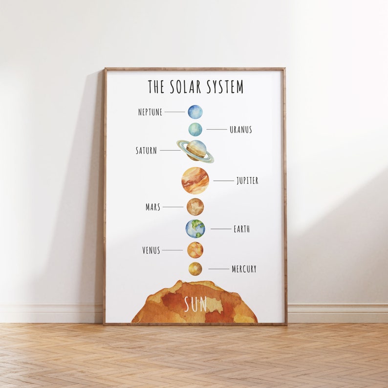 Solar System Poster Educational Poster With the Solar System Education ...