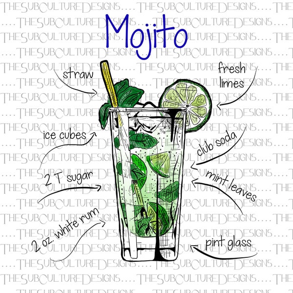 Mojito Svg - Etsy