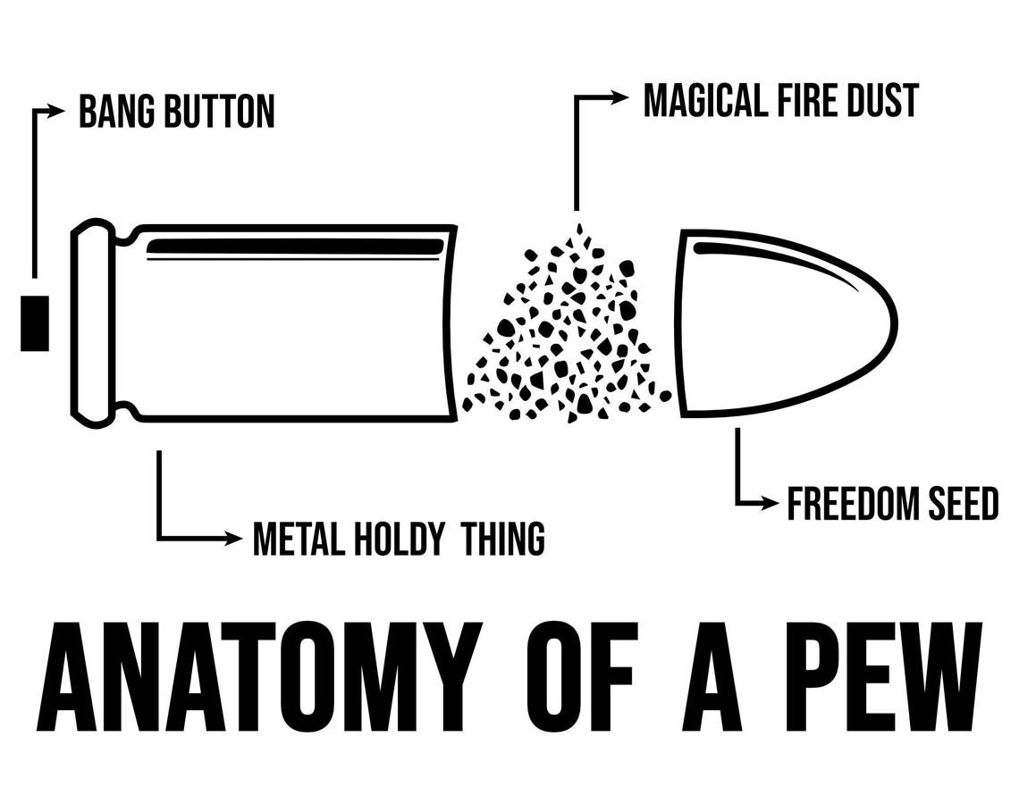 Anatomy of a pew SVG | Etsy