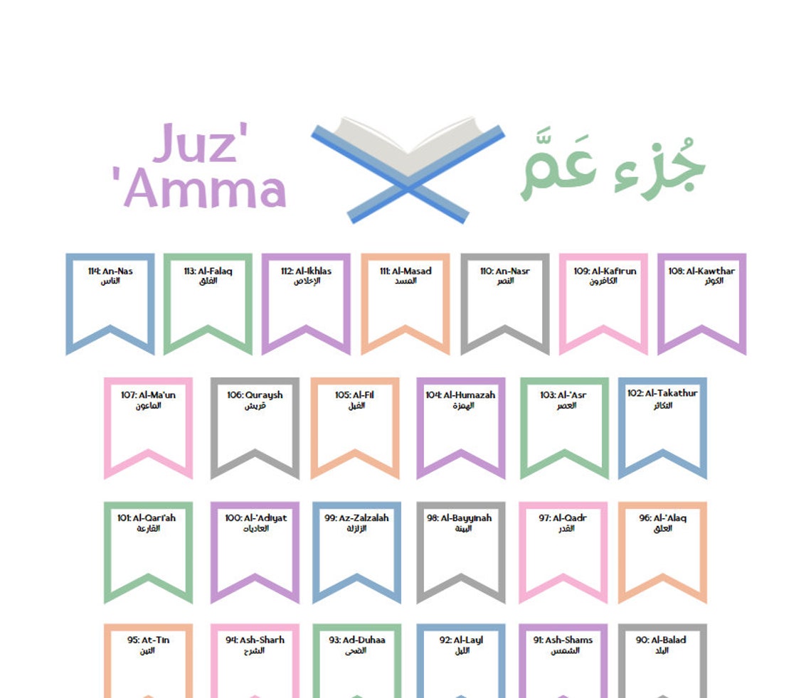 Qur'an Memorization Recitation Chart Worksheet Poster - Etsy Canada