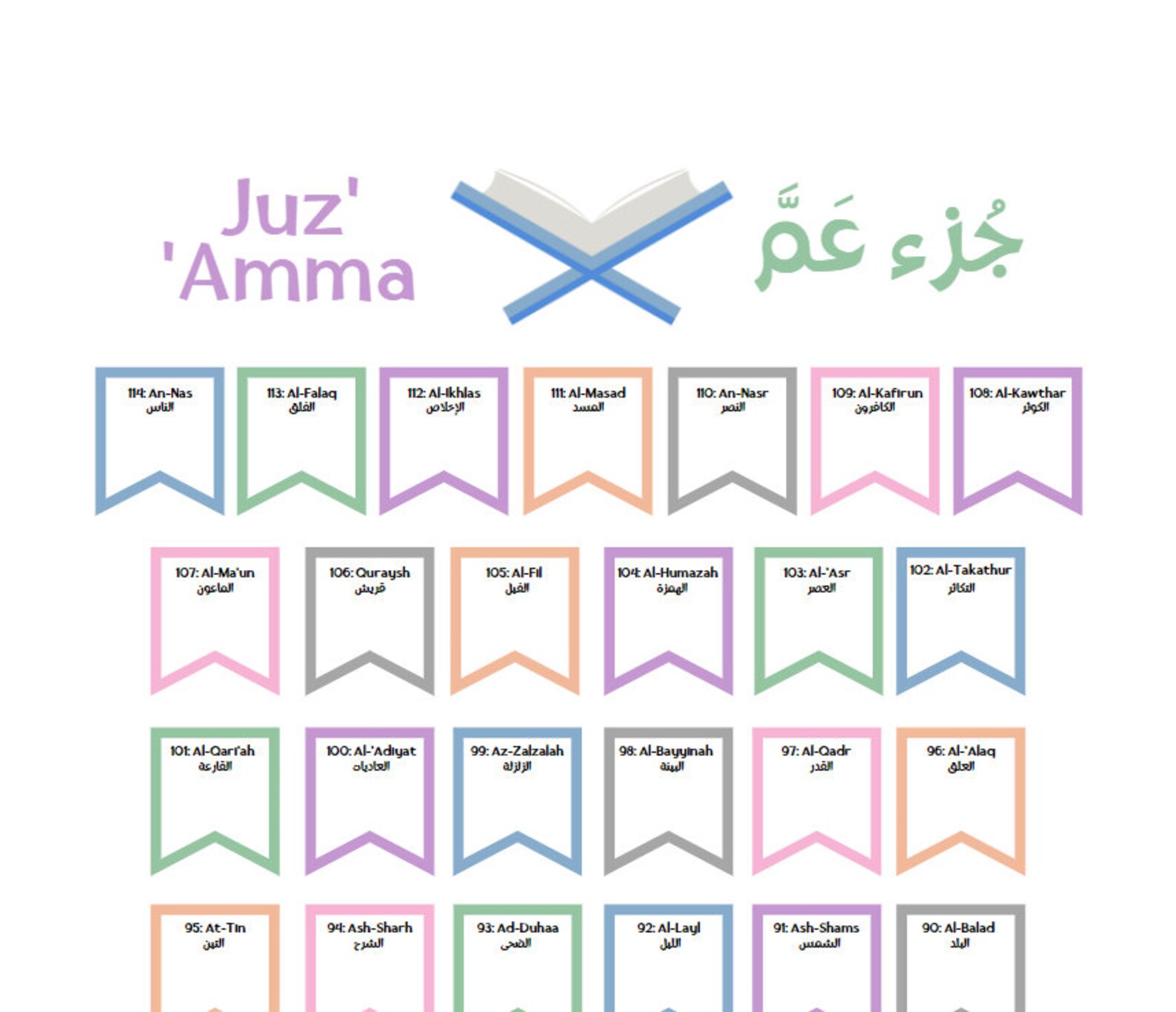 Qur'an Memorization Recitation Chart Worksheet Poster - Etsy Canada