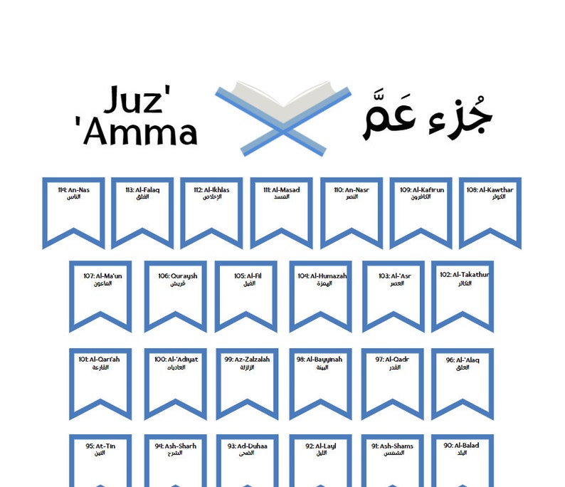 Qur'an Memorization Recitation Chart Worksheet Poster Reusable Koran ...