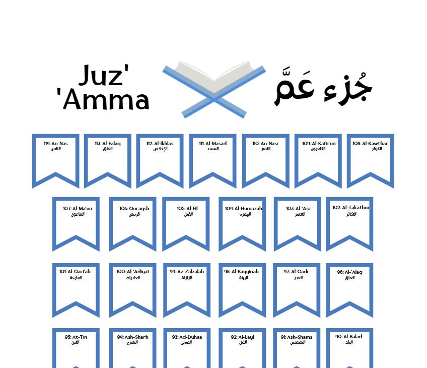 Qur'an Memorization Recitation Chart Worksheet Poster | Reusable Koran ...