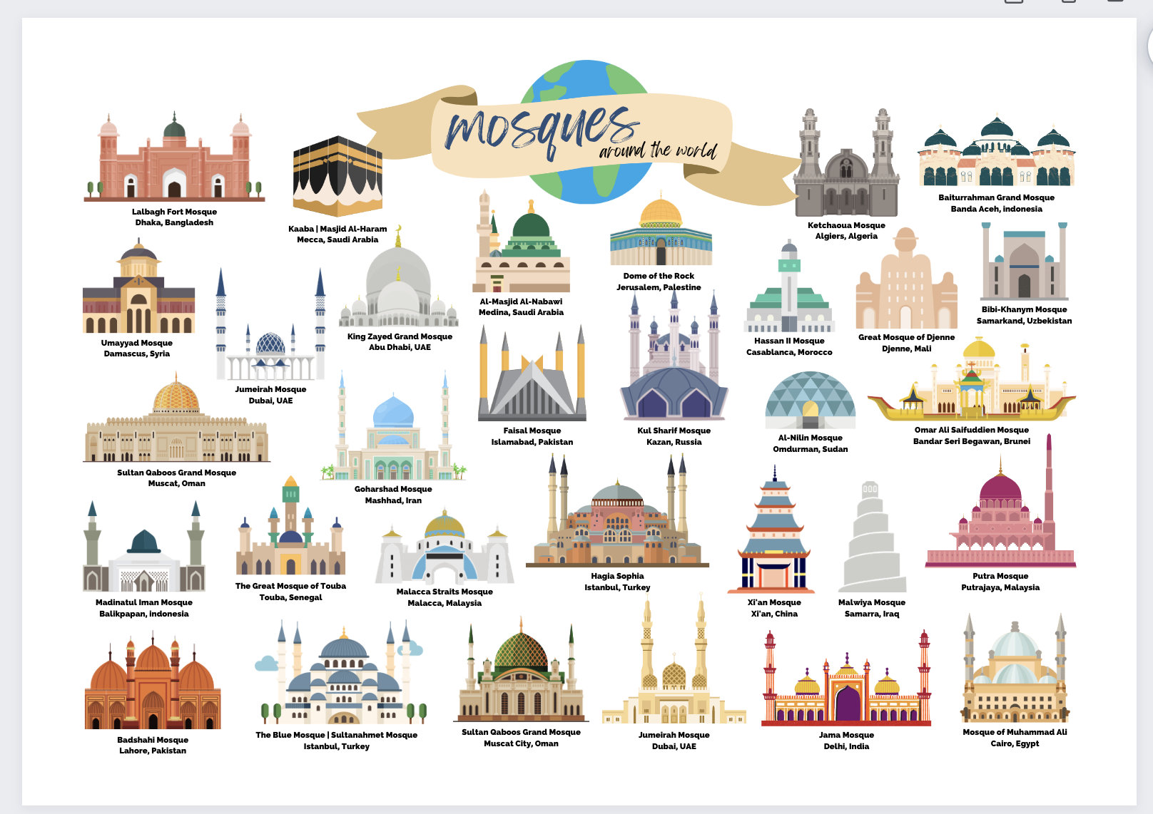 Mosques of World Printable Poster | Islamic Decor Wall Art | School ...