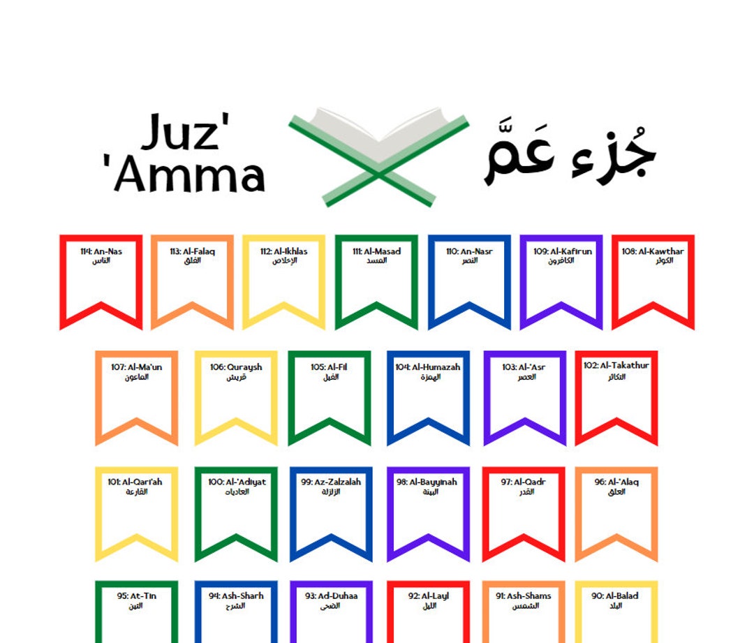 Coran Memorization Recitation Chart Worksheet Poster | Reusable Coran ...