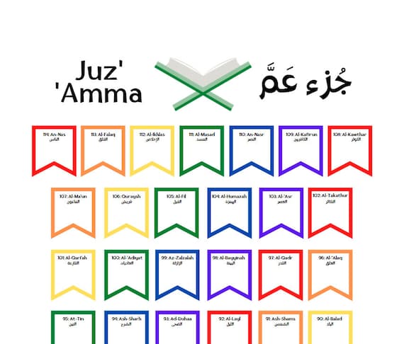 Qur'an Memorization Recitation Chart Worksheet Poster | Etsy Australia