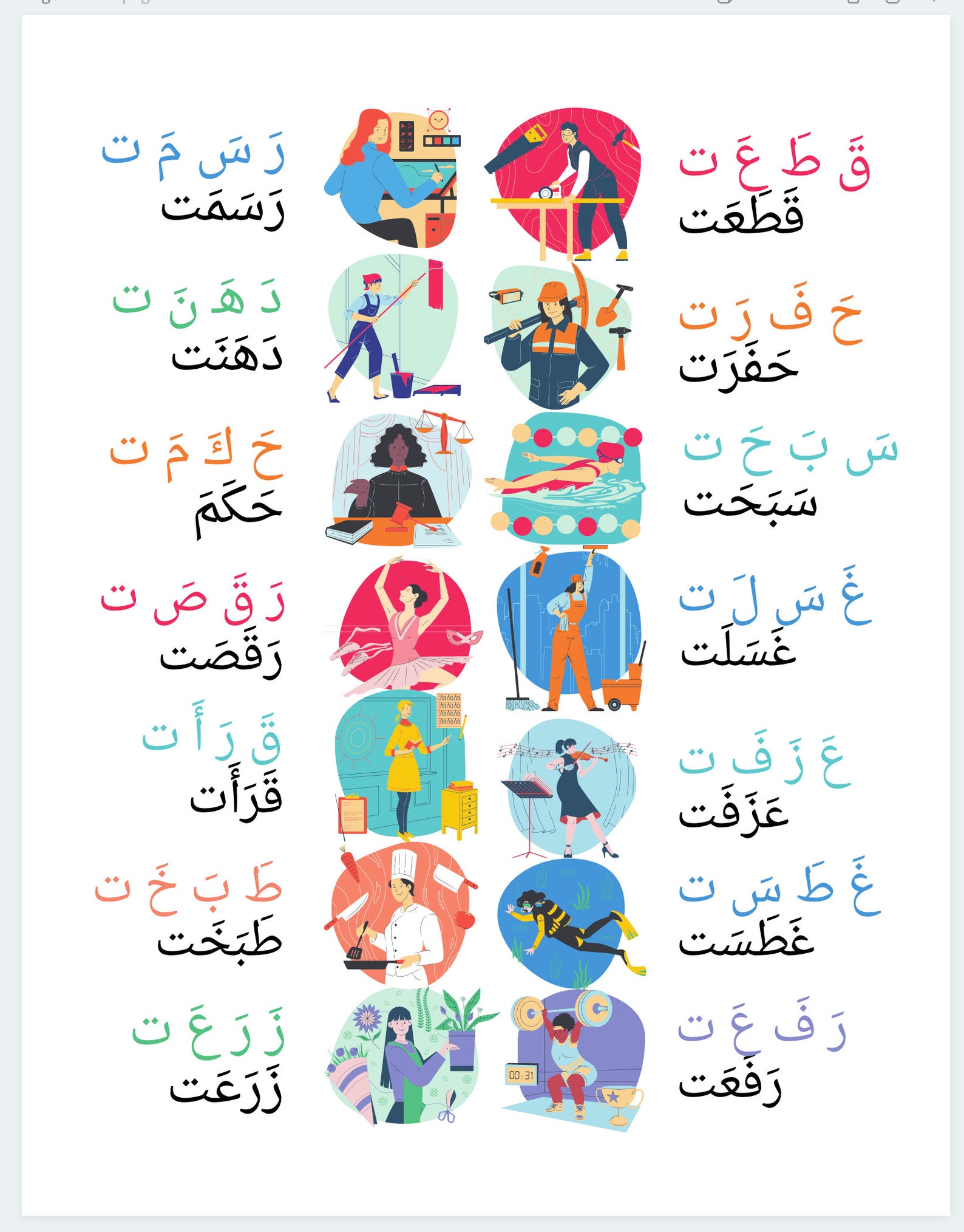 Printable Toddler Arabic Reading Verbs Tashkeel Occupations - Etsy