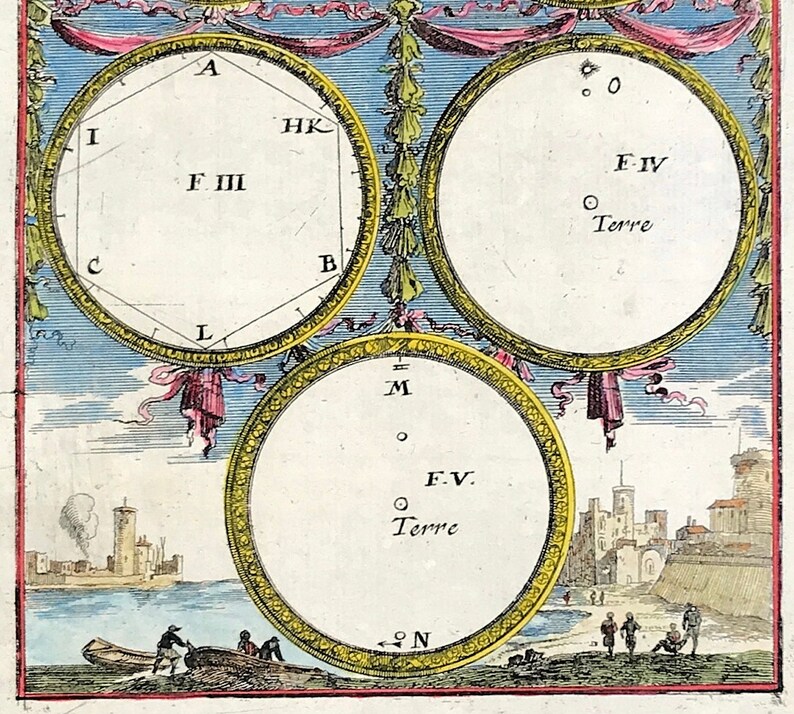 The Planets Aspects by Alain Mallet C1683 Scarce Engraved Copper Plate ...