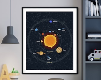 Solar System planets Space Poster - Etsy