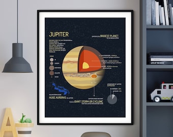 Educational Jupiter Planet Poster - Etsy
