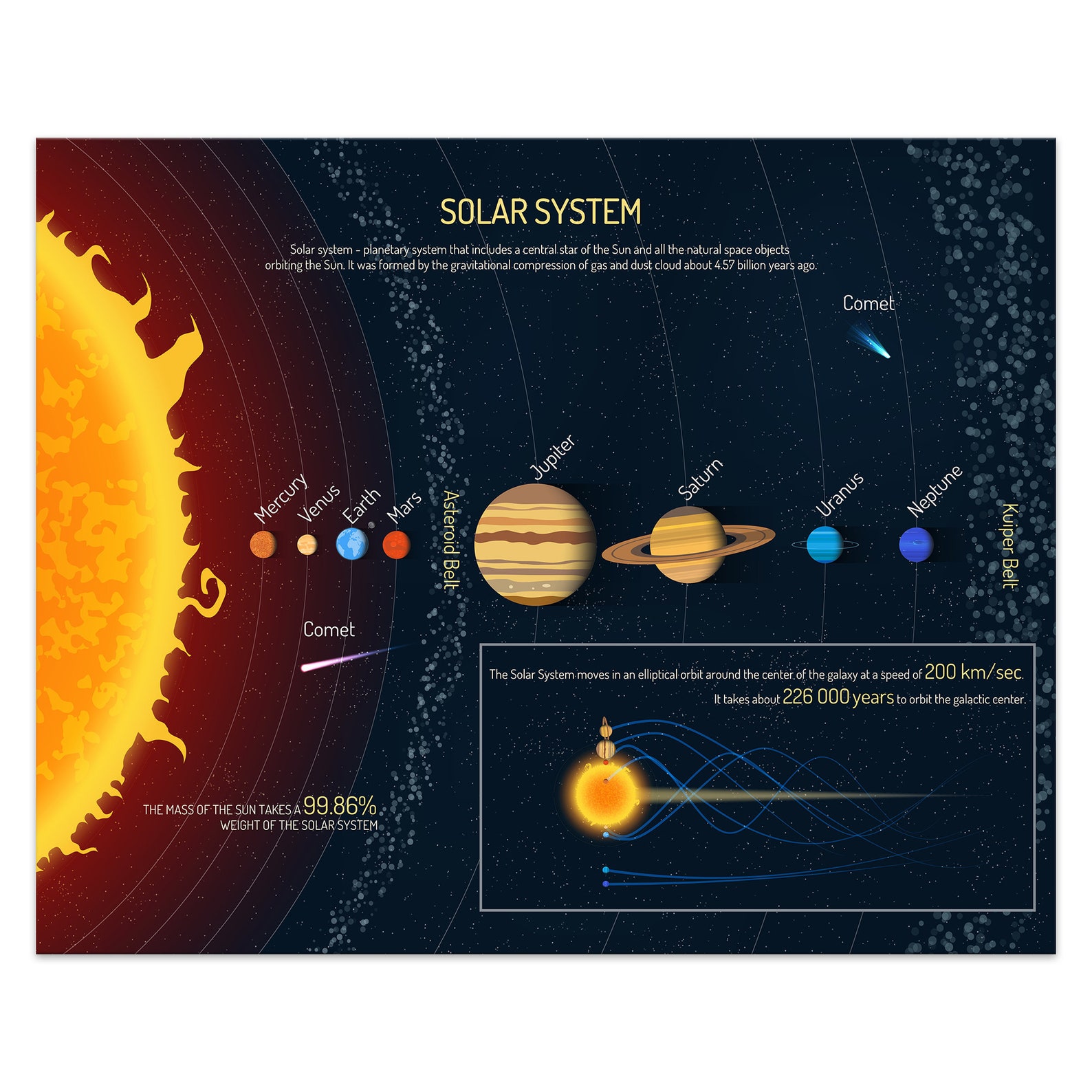 Solar System Print Space Printable Planets Art Print Solar | Etsy